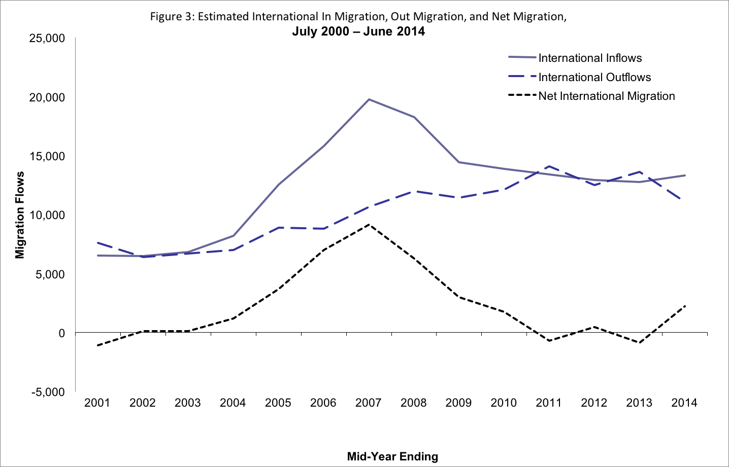 What is EU to Northern Ireland net migration? - FactCheckNI