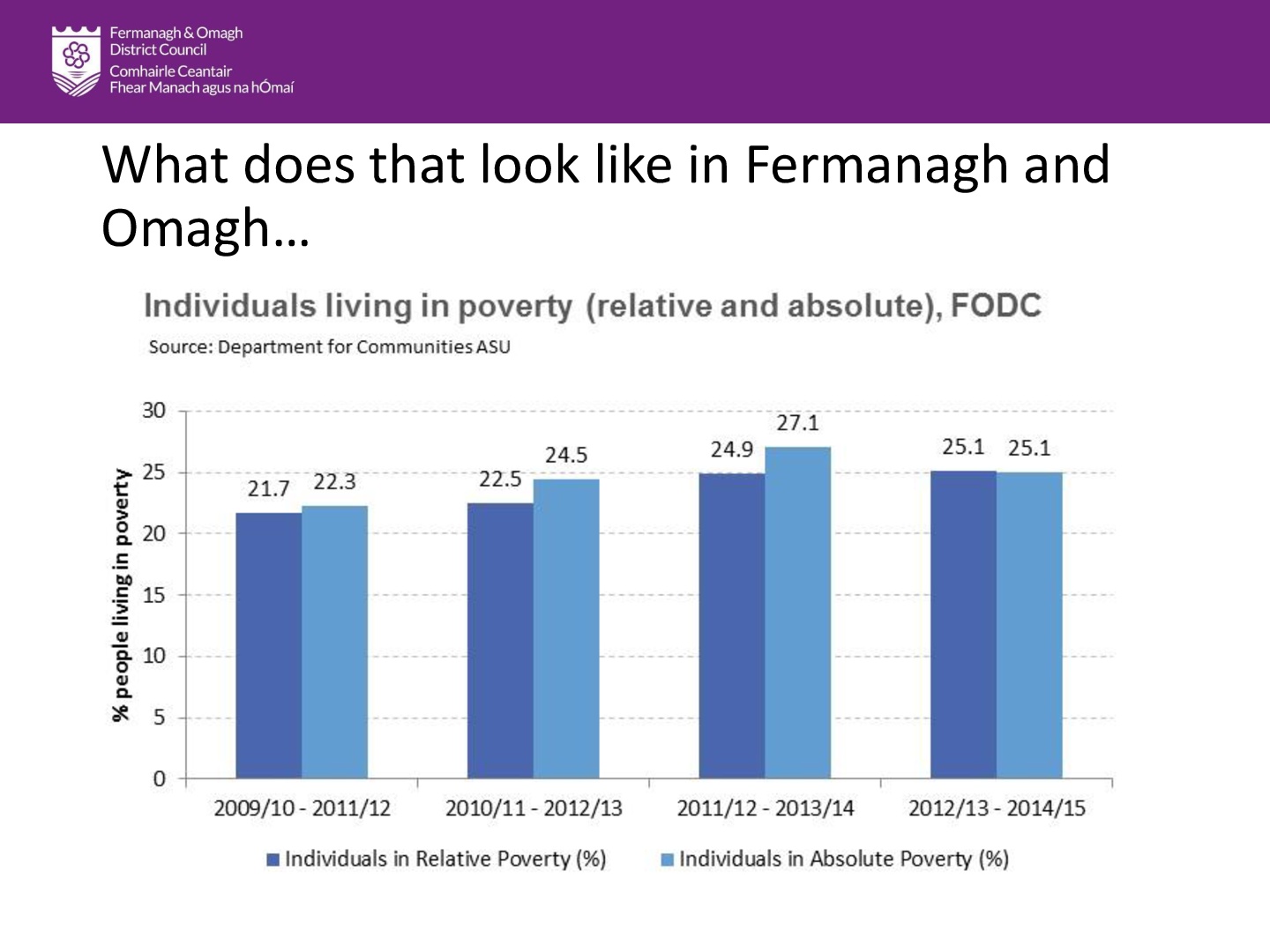 Are half of the people in Fermanagh and Omagh living in poverty ...