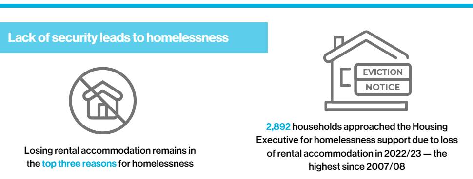 Is loss of rental accommodation consistently a top reason why people in ...