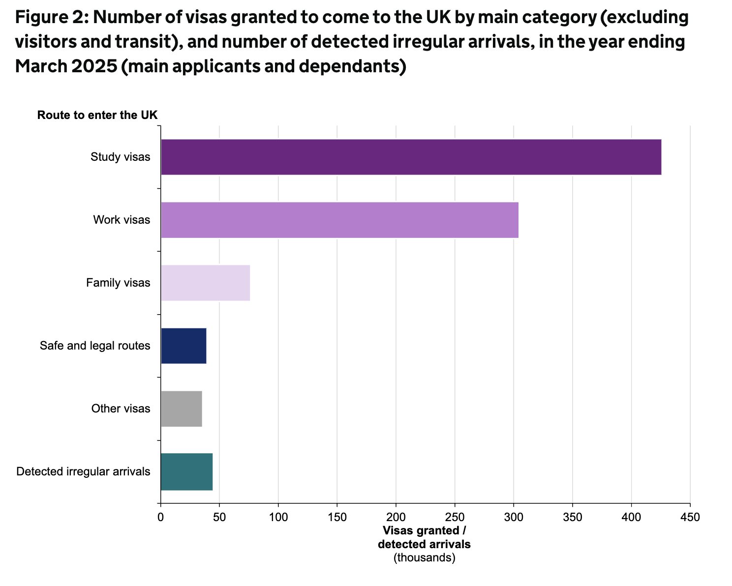Explainer: Who migrates to the UK and what are they entitled to ...